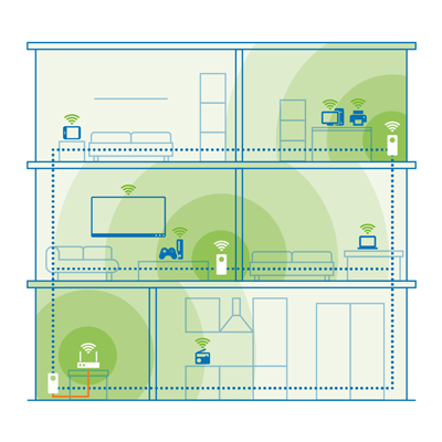 devolo Magic 2 WiFi 6 next Powerline Multiroom Kit B-Ware - Powerline ...